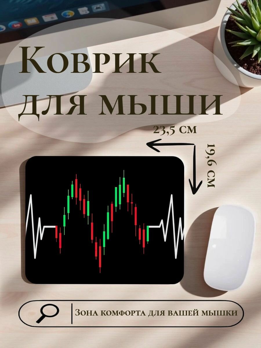Коврик для мыши японские свечи трейдинг