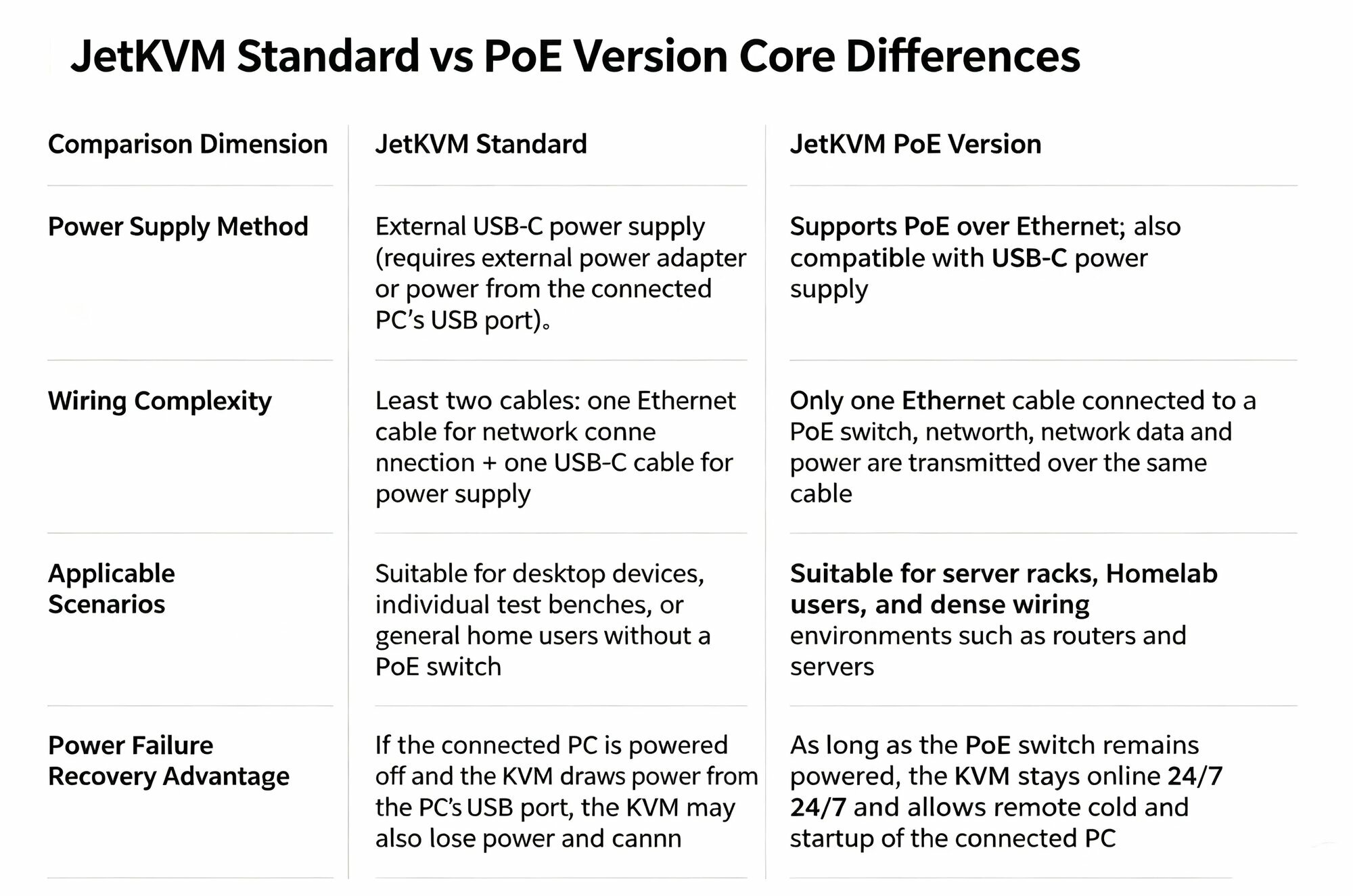 Версия TF PoE! JetKVM IP-KVM: Устройство удаленного управления компьютером с открытым POE TF JetKVM — фото 1