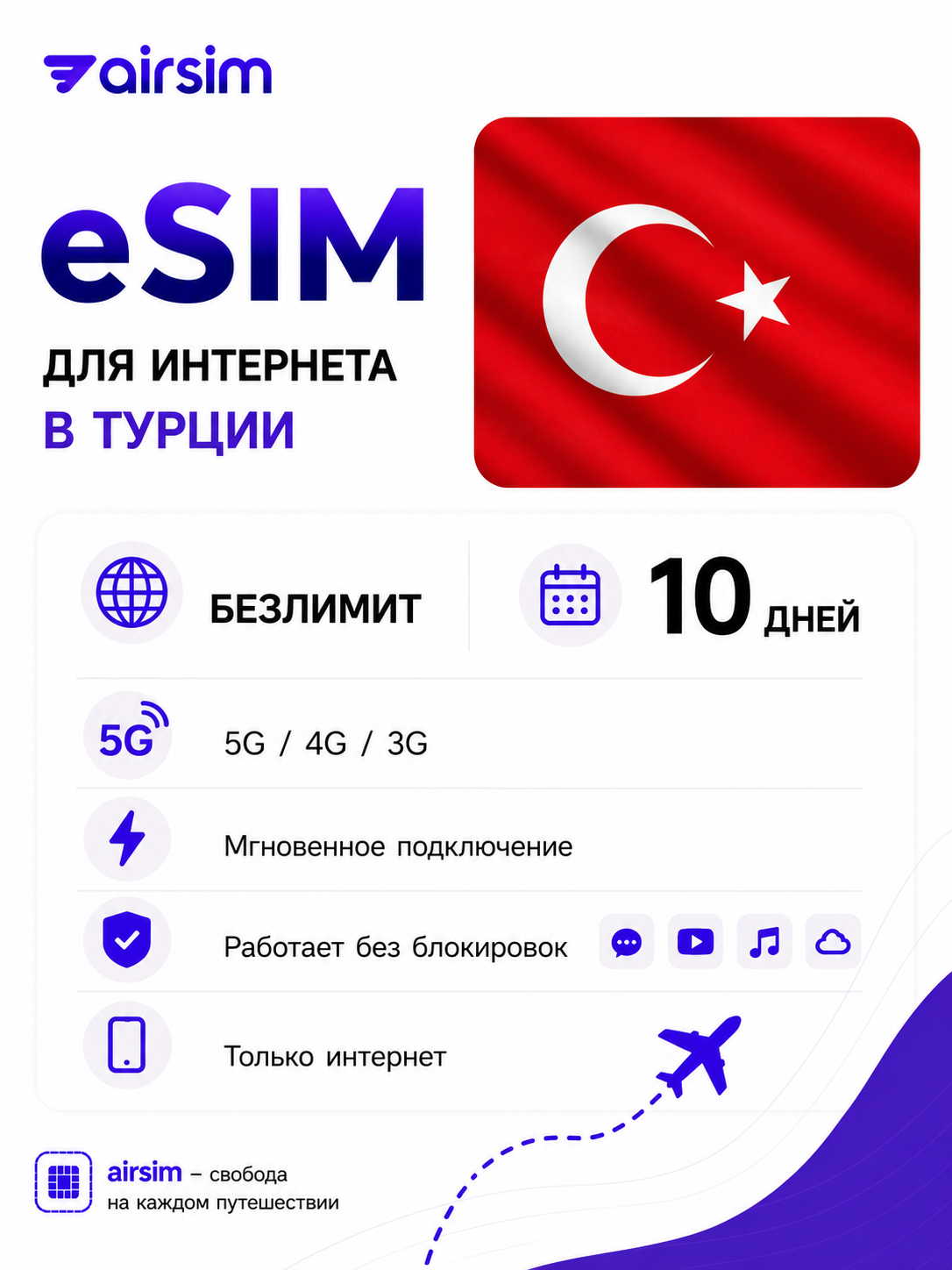 ESIM есим для интернета в Турции: безлимит на 10 дней | Мгновенная активация |