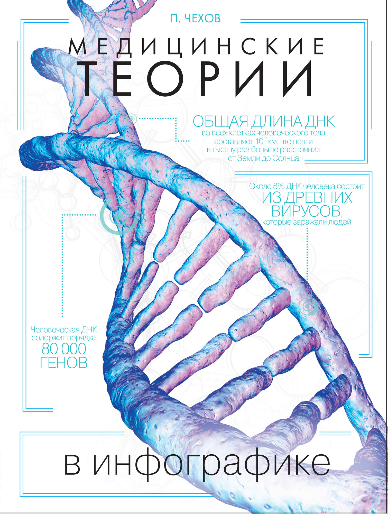Медицинские теории в инфографике ( Чехов Павел )