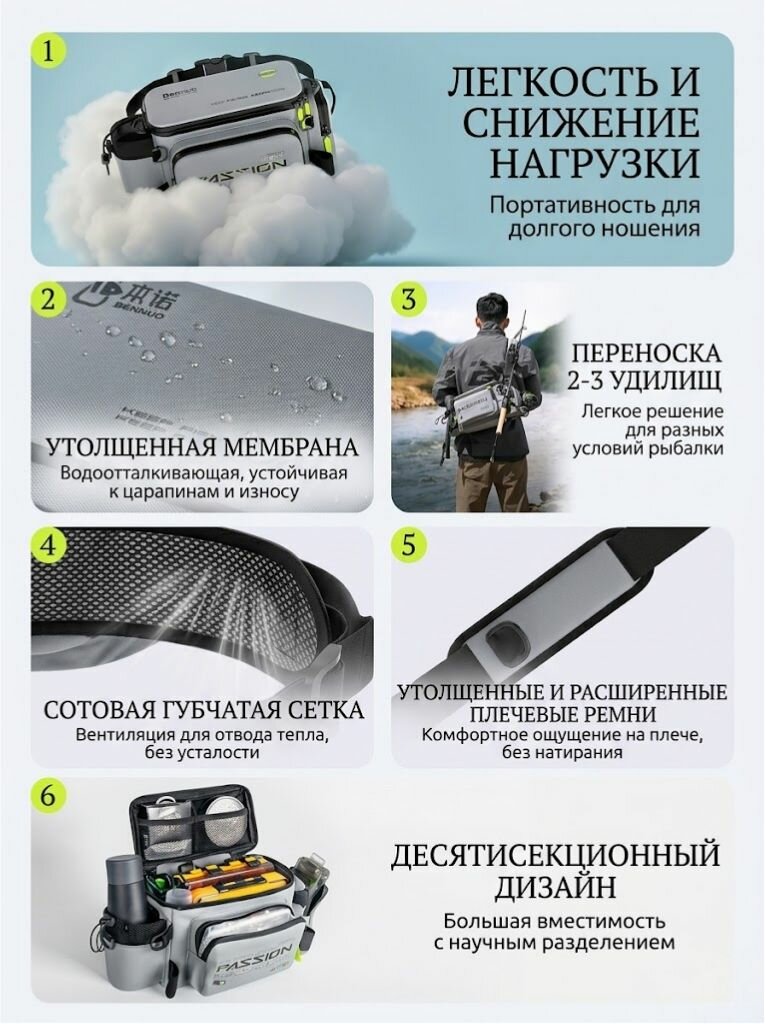 Сумка поясная — фото 1