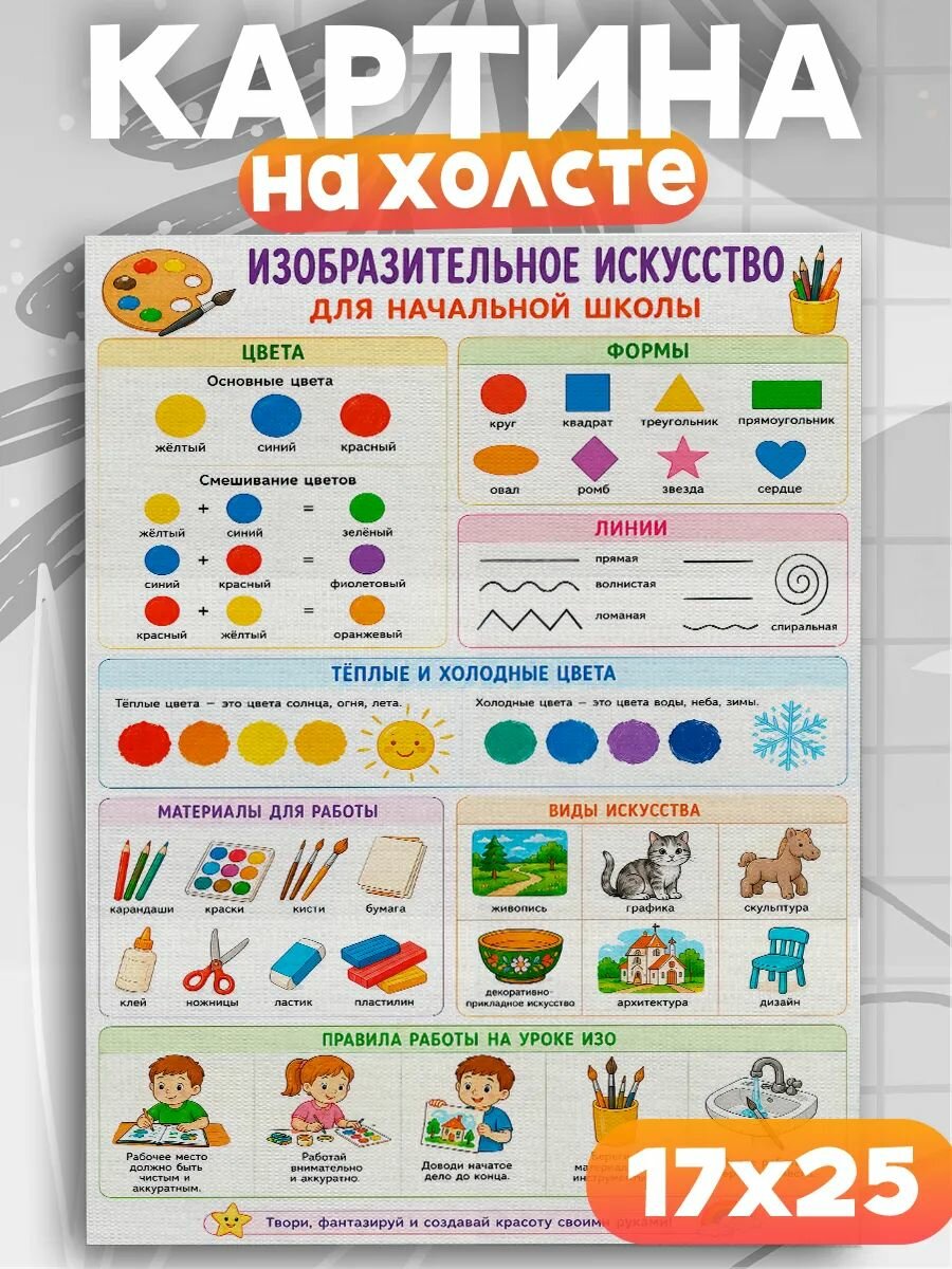 Обучающие картины для детей Изобразительное искусство