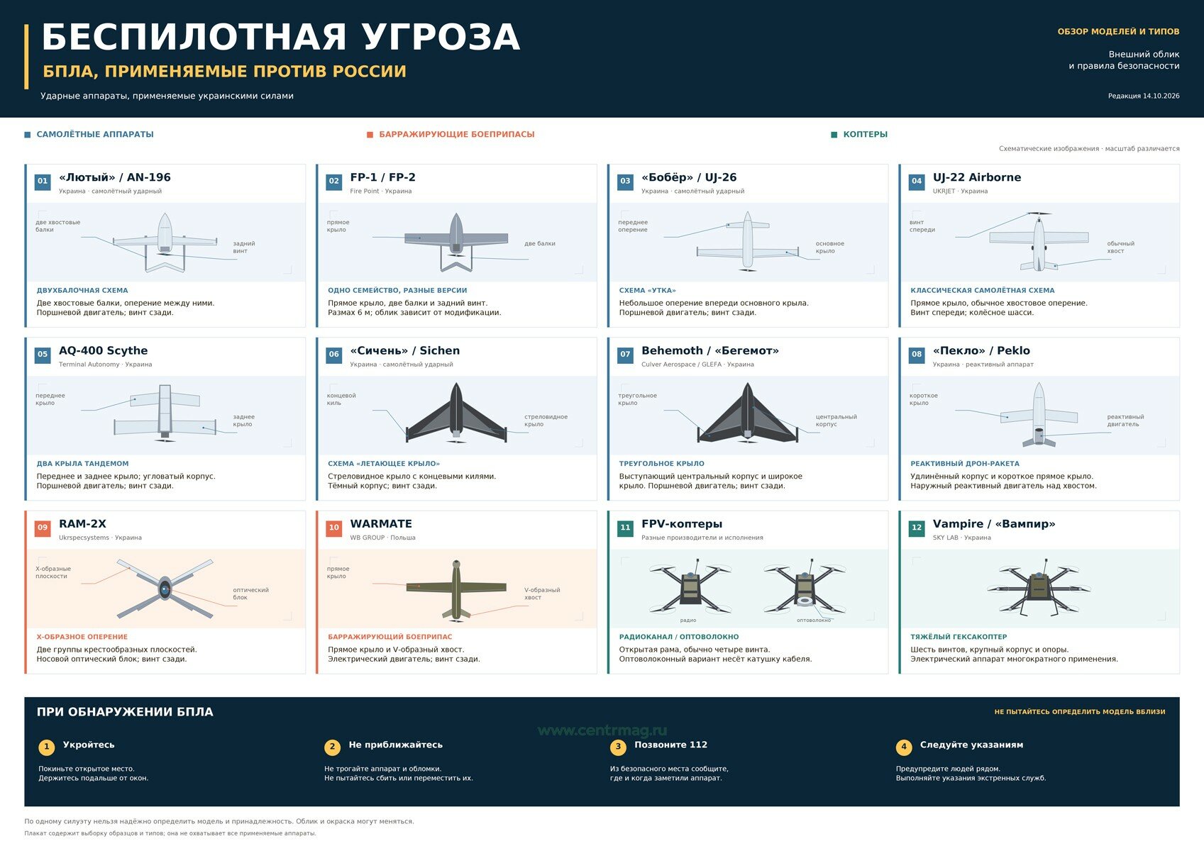 Плакат "Беспилотная угроза. БПЛА, применяемые против России. Обзор моделей и типов"