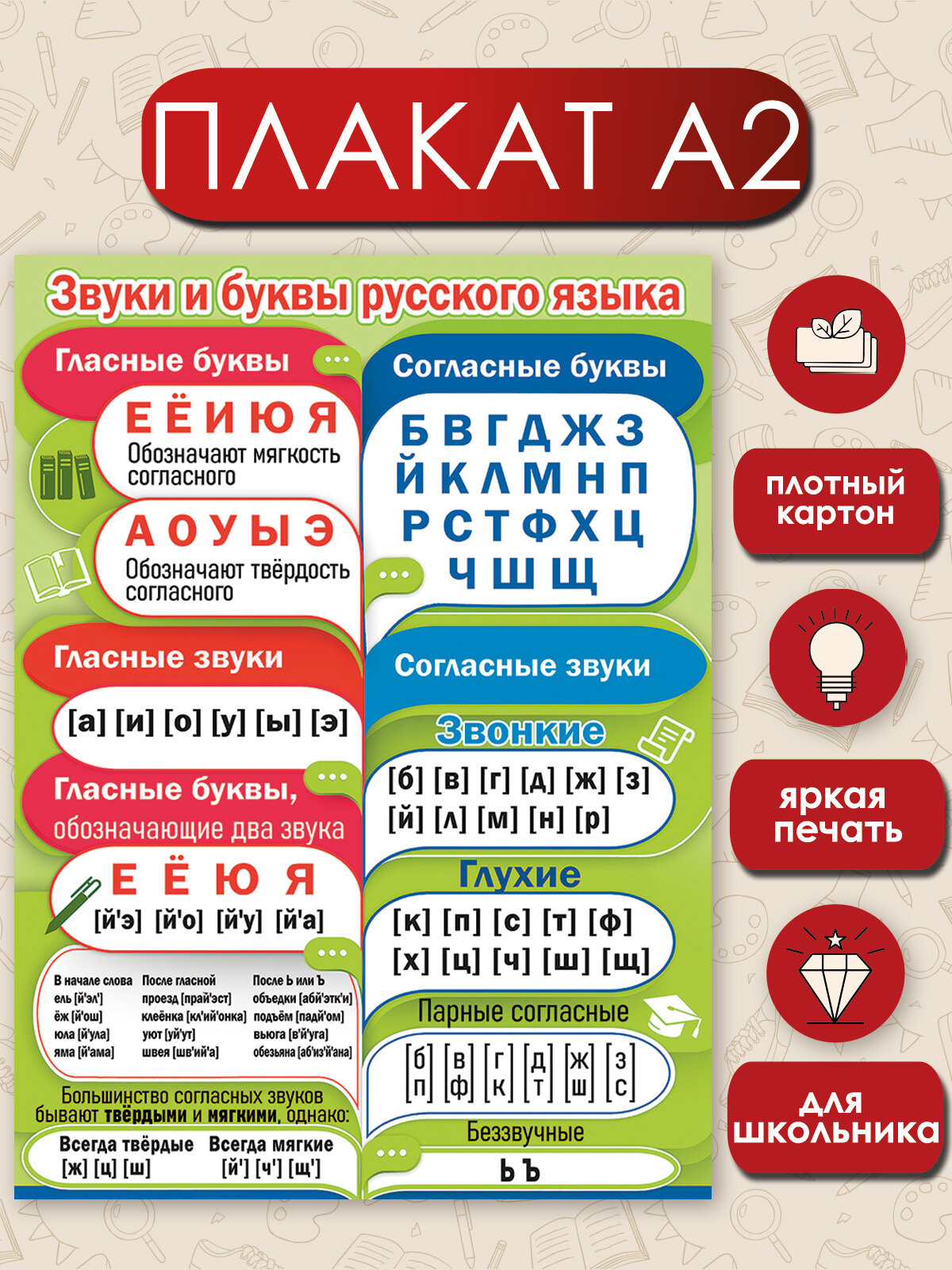 Обучающий плакат по русскому языку Имя существительное