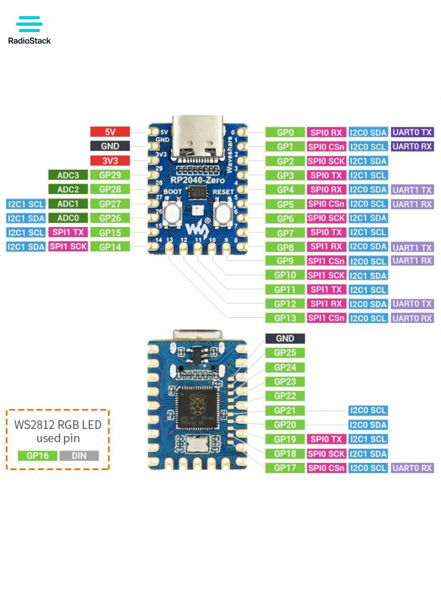 Отладочная плата RP2040-Zero, USB-C, для Arduino / MicroPython / CircuitPython / Raspberry Pi Pico — фото 1