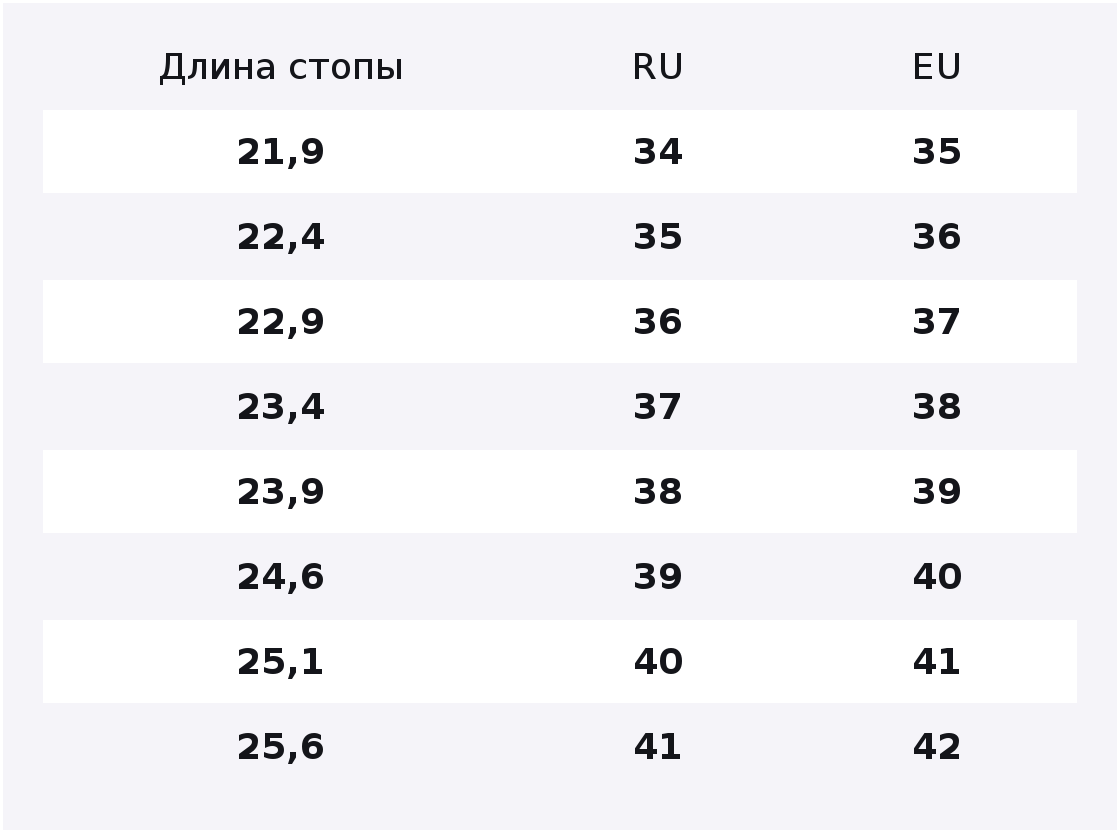 Кеды, размер EU 40 стопа (24,6CM) — фото 1