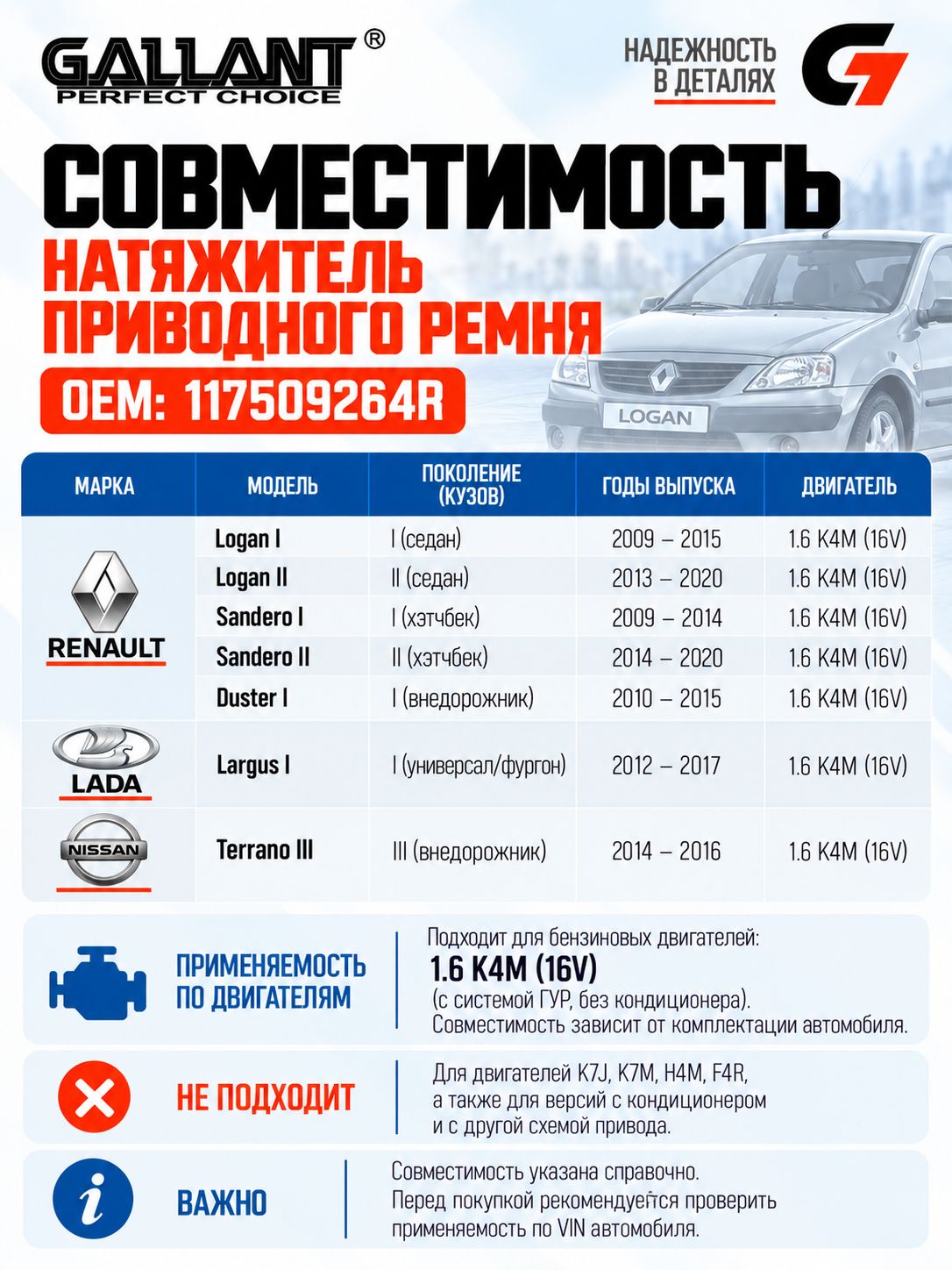 Натяжитель ролик ремня генератора 117509264R Renault Duster Дастер, Logan Логан, Sandero Сандеро, Nissan — фото 1