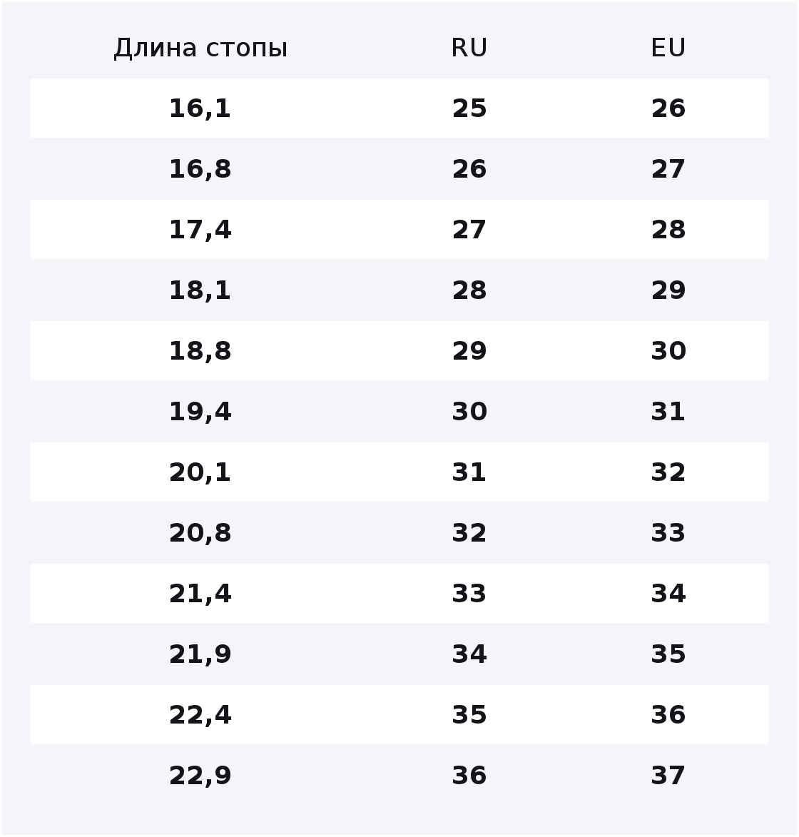 Кеды, размер EU 35 стопа (21,9CM) — фото 1