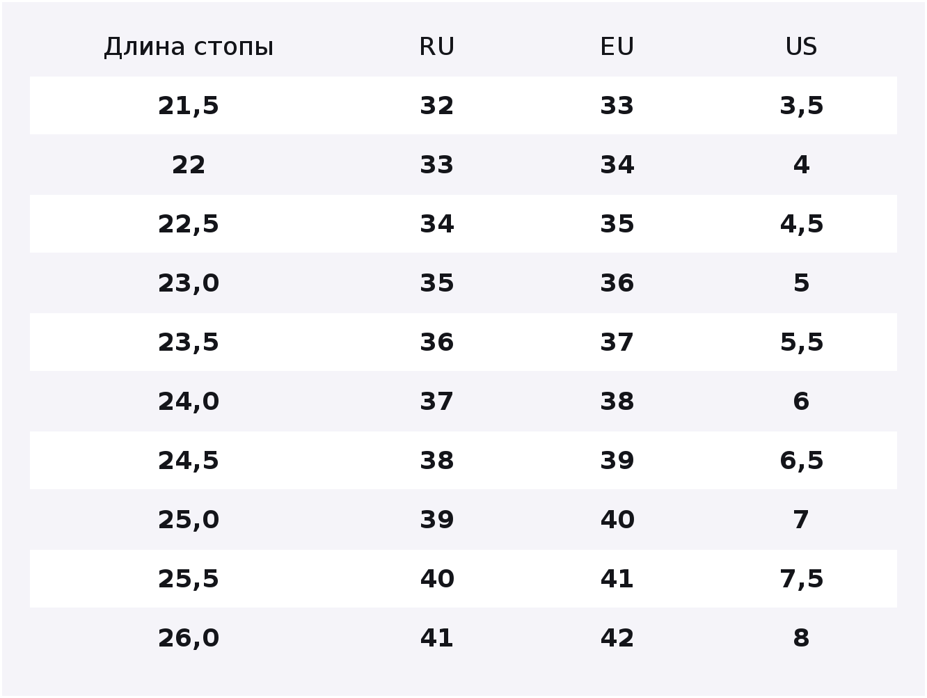 Кеды, размер EU 37 стопа (23,5CM), бело-синий — фото 1