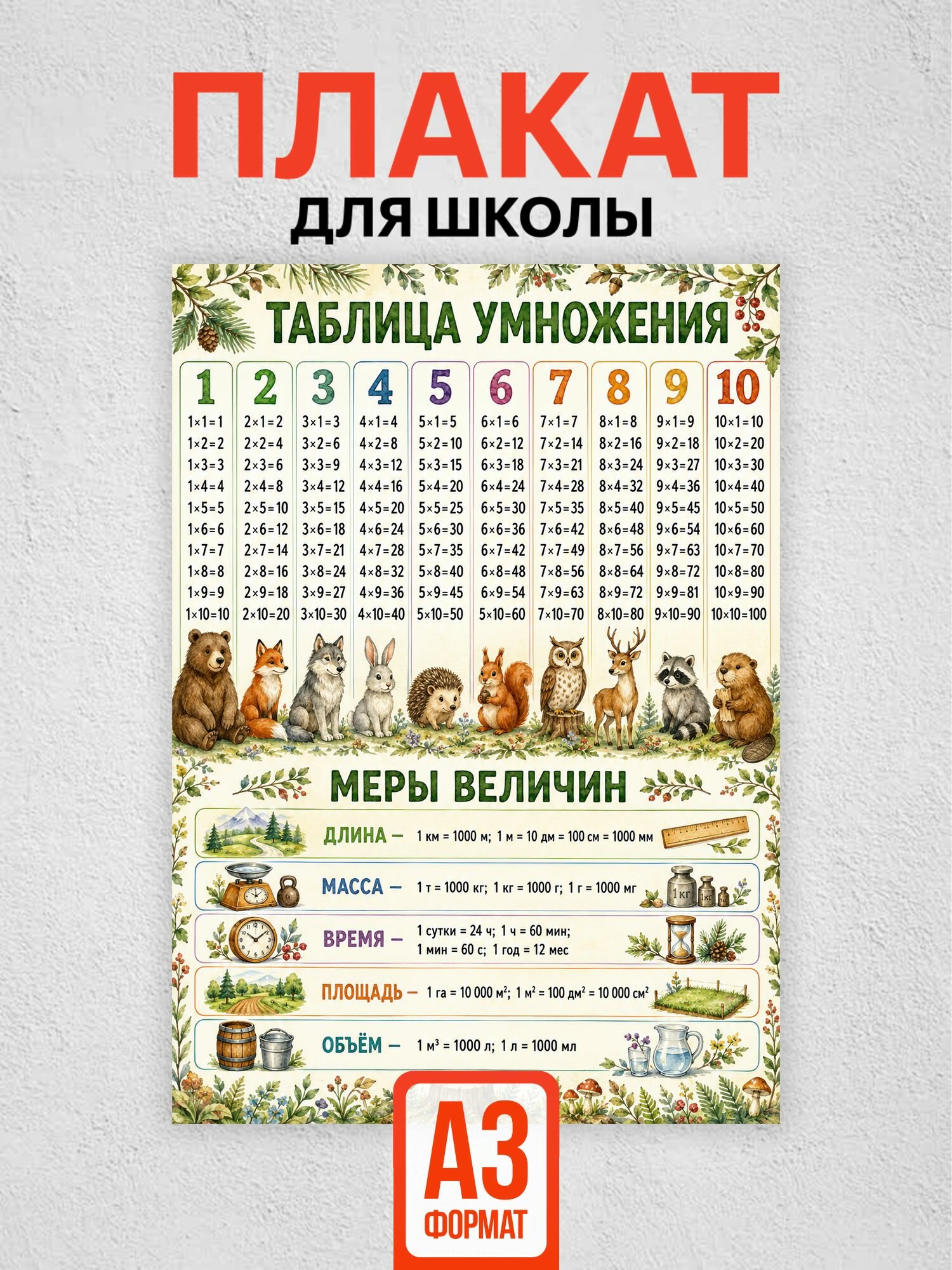 Плакат таблица умножения, для школы, в класс