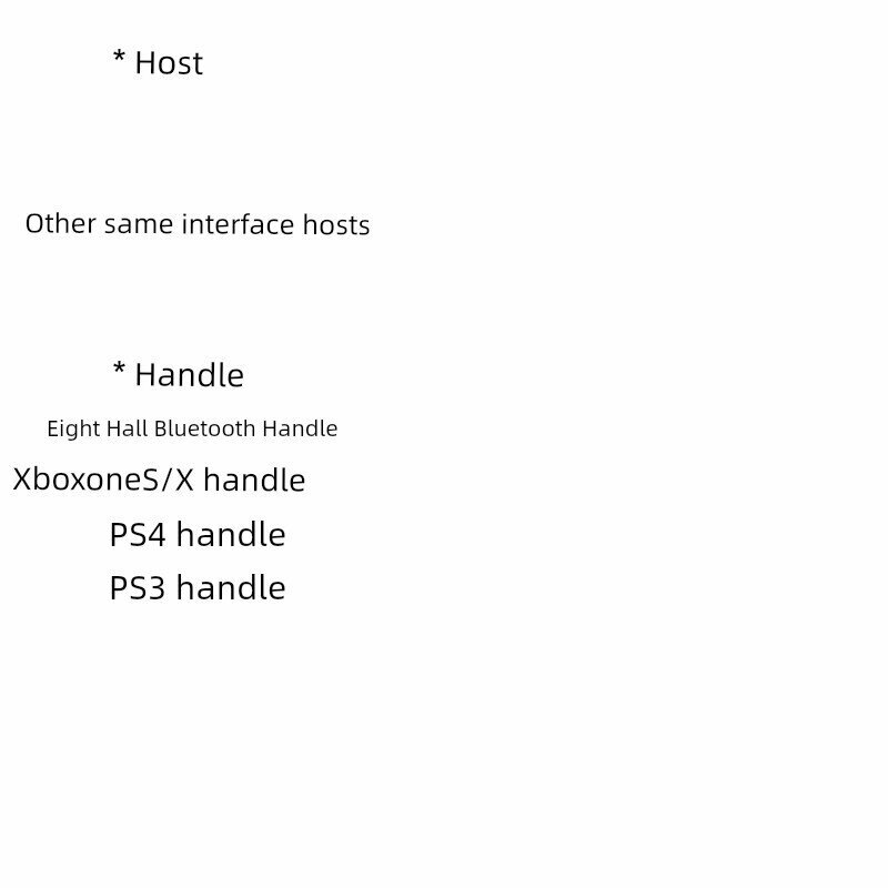 8Bitdo беспроводной Bluetooth-приемник для контроллера Nintendo SNES/SFC/NES Classic Mini - новый тип интерфейса