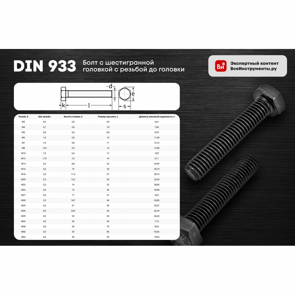 Болт STARFIX М12x40 шестигр, нерж. сталь А2, DIN 933, 50 шт. в уп. SM-20805-50 — фото 1