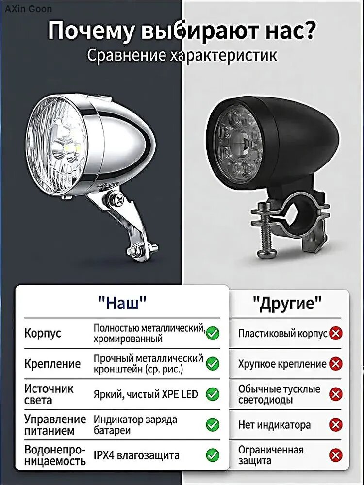 Фара передняя для велосипеда — фото 1