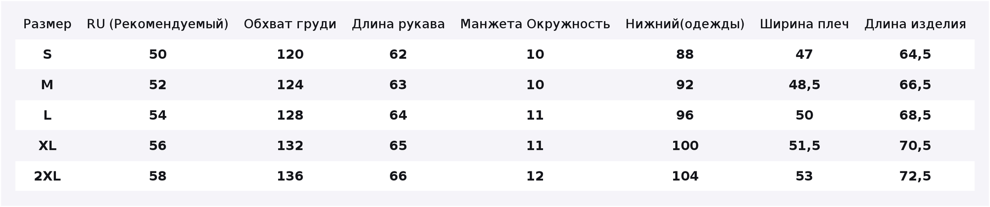 Куртка PREMIER 55, размер S — фото 1