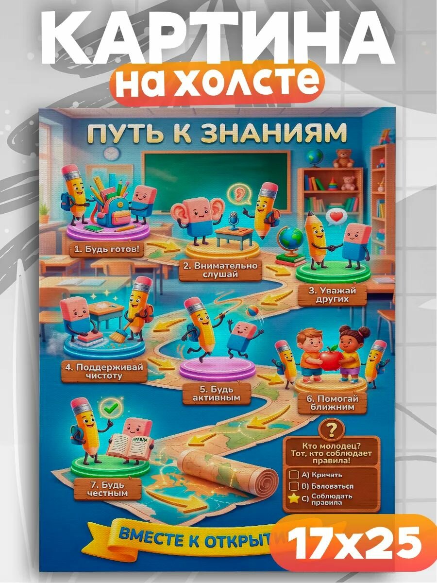 Картина на стену Правила класса