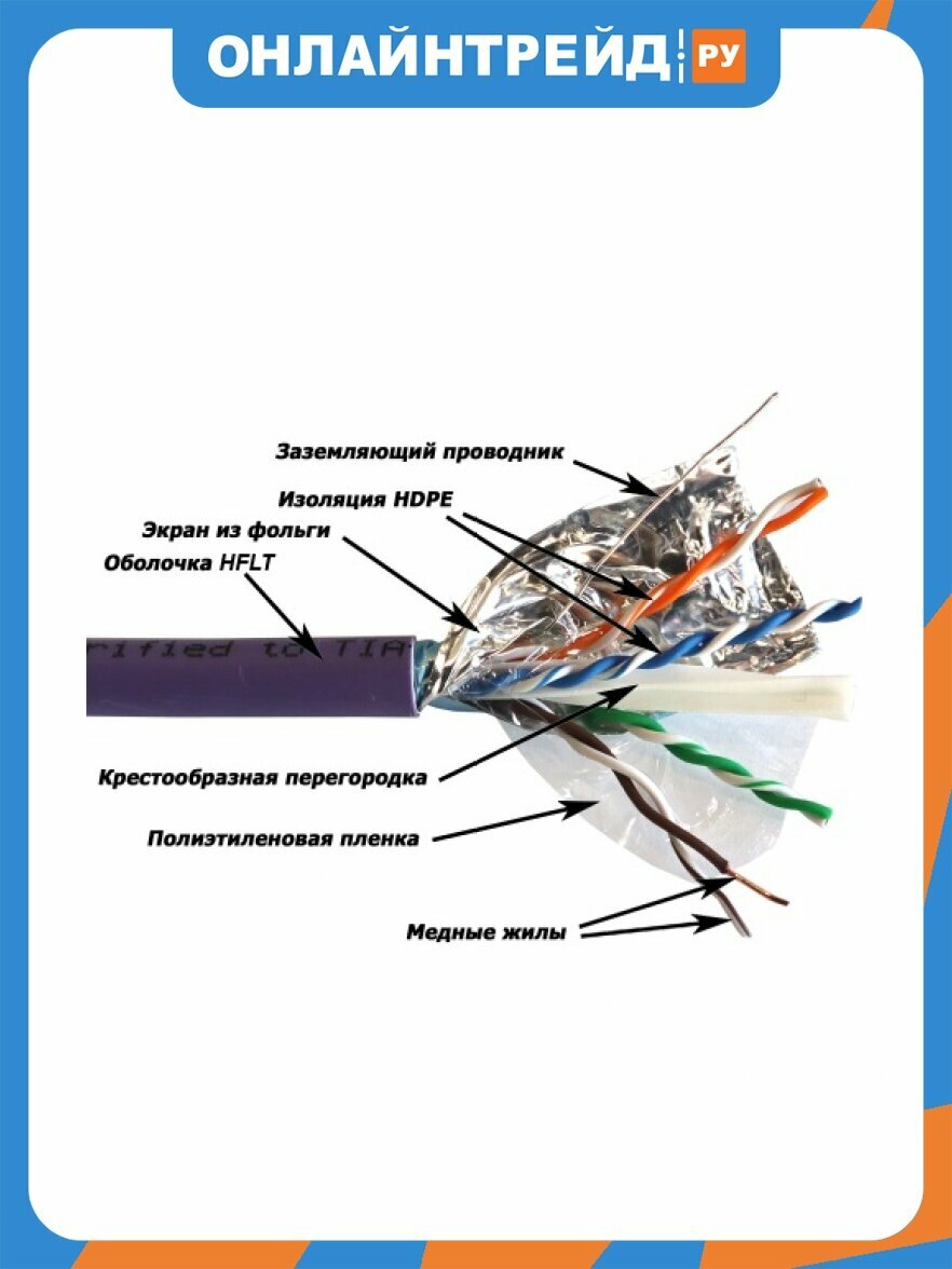 Кабель Lanmaster FTP LAN-6AFTP-HFLT-VI, 4 пары, кат. 6A, с перегородкой, 500Mhz, нг(А)-HFLTx, 305м.