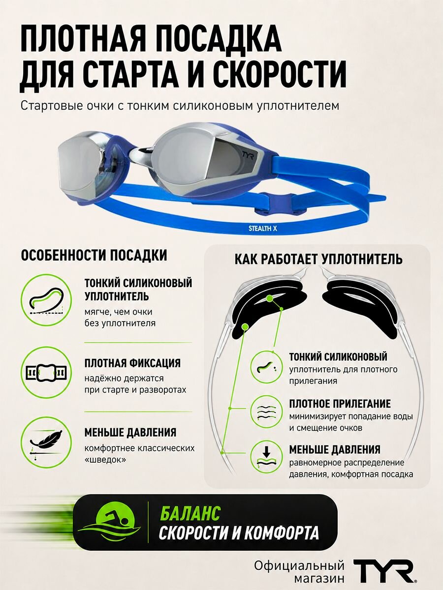 TYR Очки для плавания — фото 1