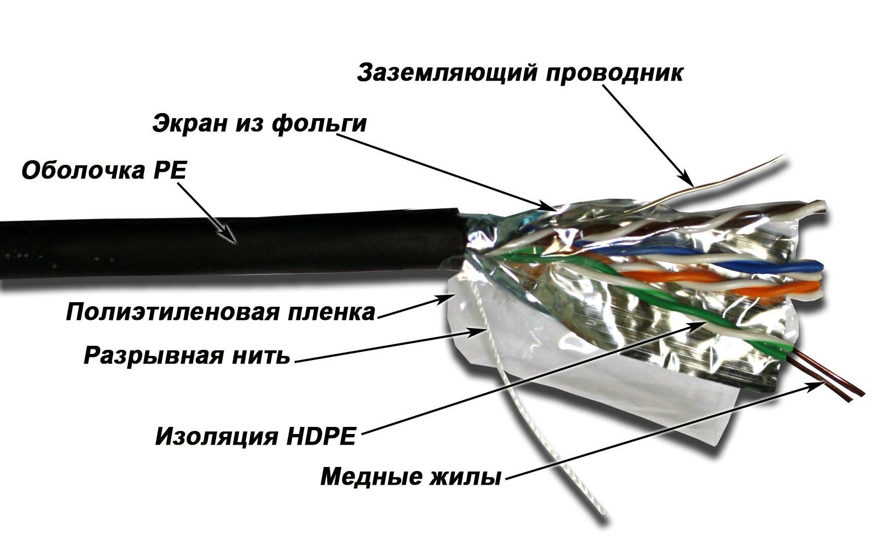 Кабель Lanmaster FTP level 5E 4 пары PE 200 MHz 305м 24AWG черный LAN-5EFTP-OUT-BK