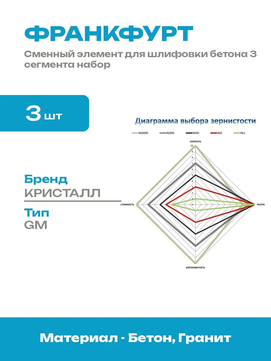 Франкфурт алмазный для грубого шлифования бетонного пола