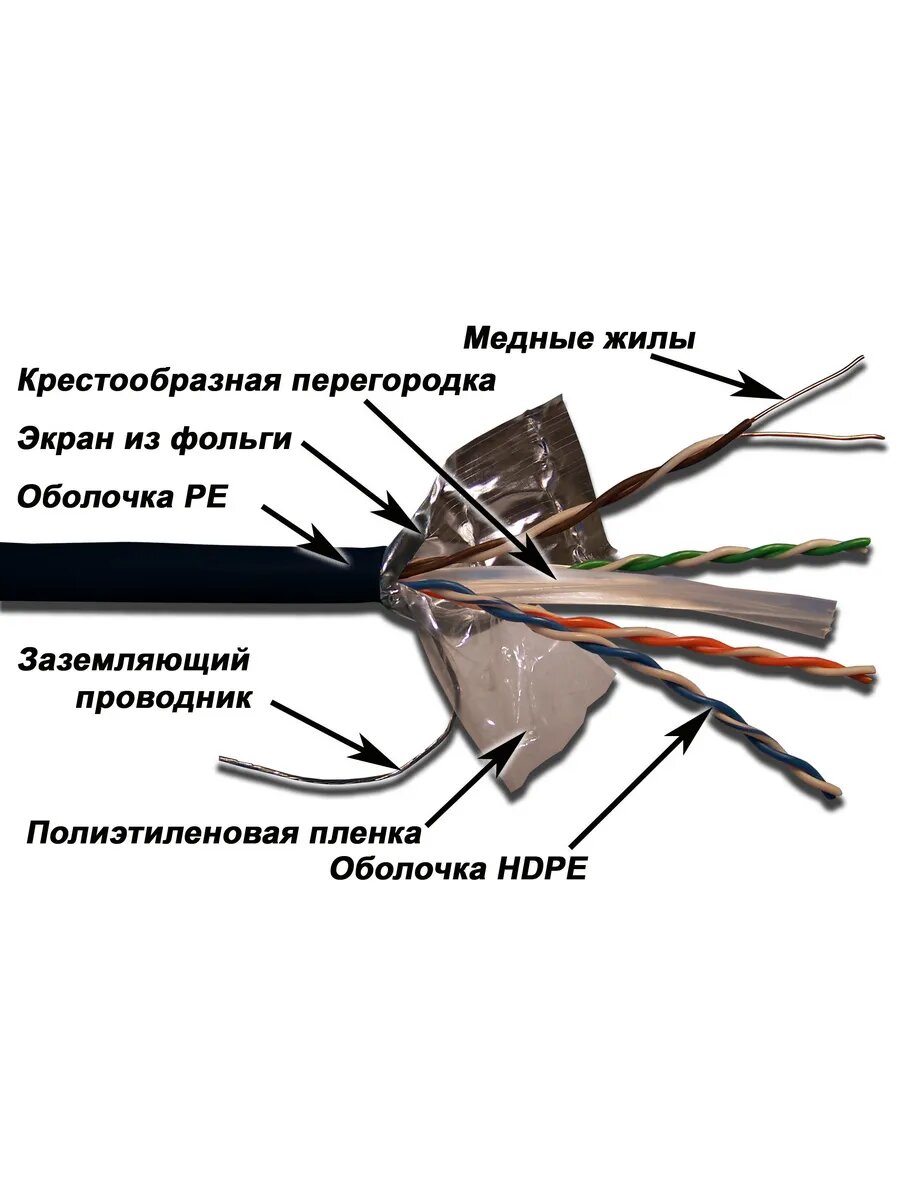 Кабель LAN-6EFTP-OUT