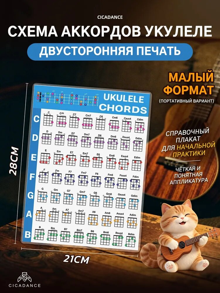 Схема аккордов (аппликатура) для Укулеле(труба), Обучающий плакат, Ноты, Гаммы, Теория, Уроки музыки для начинающих
