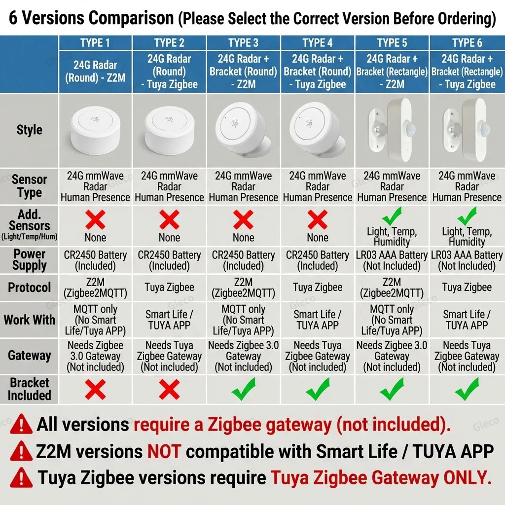 Датчик присутствия Coolo Zigbee 24G TYPE6 Stand — фото 1