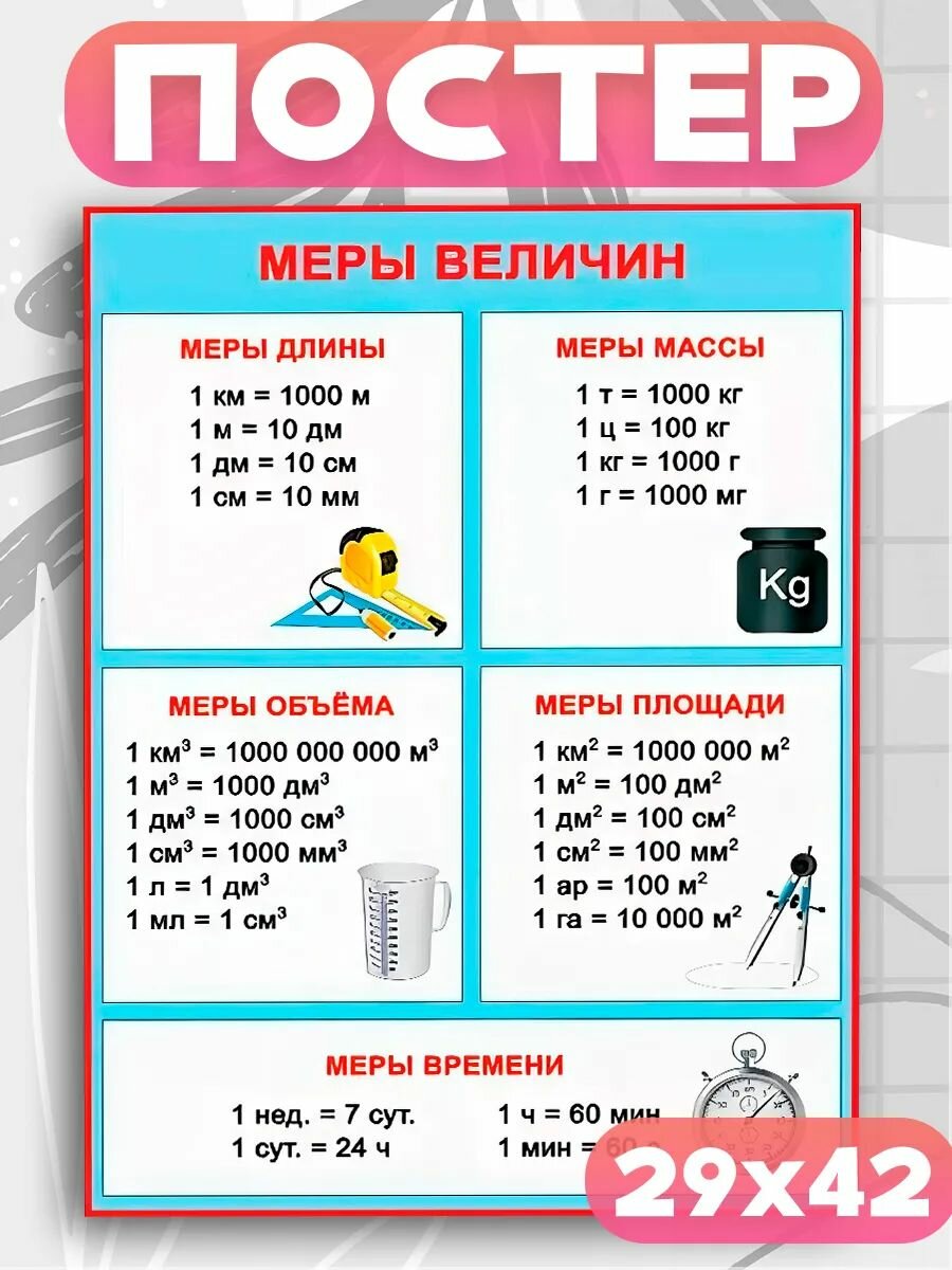 Обучающие плакаты для детей Таблица умножения