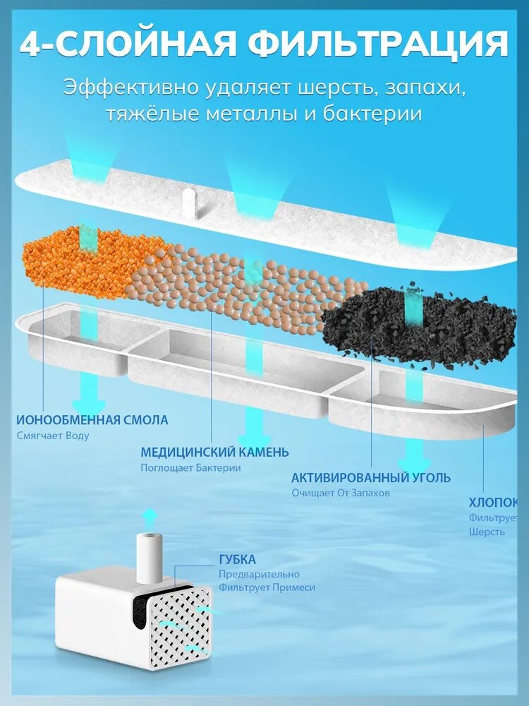 Фильтр для поилки — фото 1