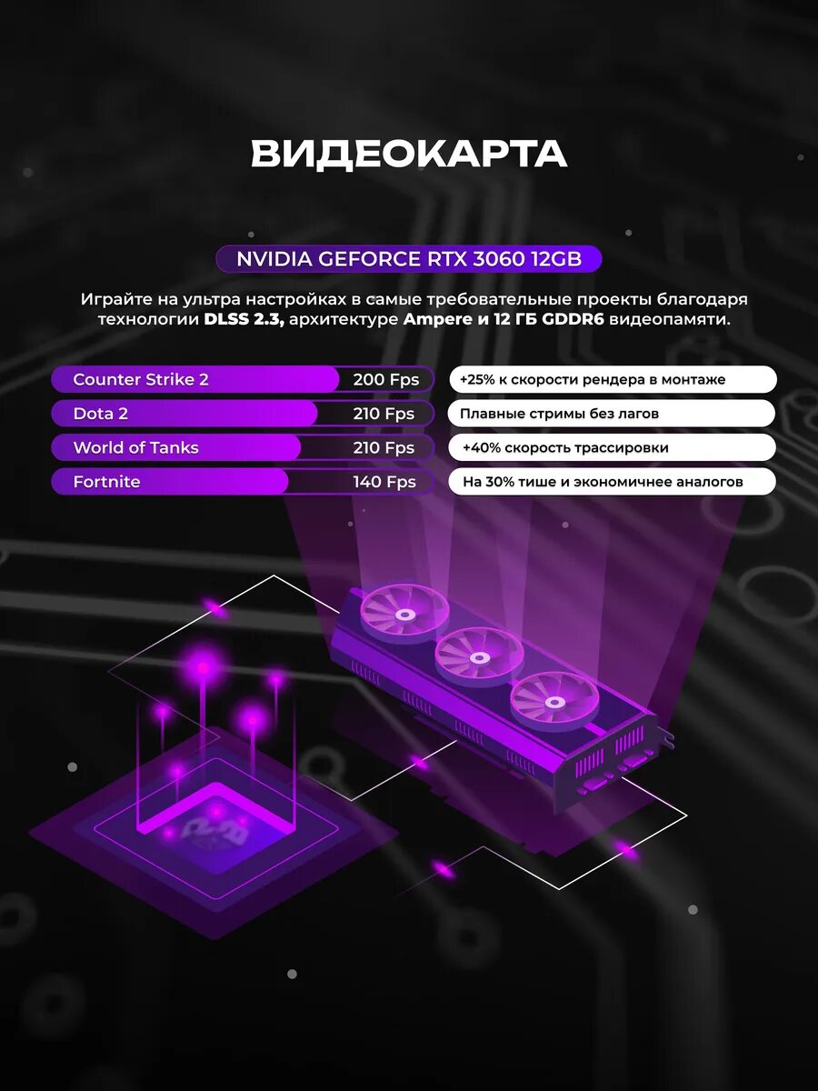 Системный блок мощный ПК, NVIDIA GeForce RTX 3060, Intel Core i7-12700F, DDR5 16 ГБ, SSD 512 ГБ — фото 1