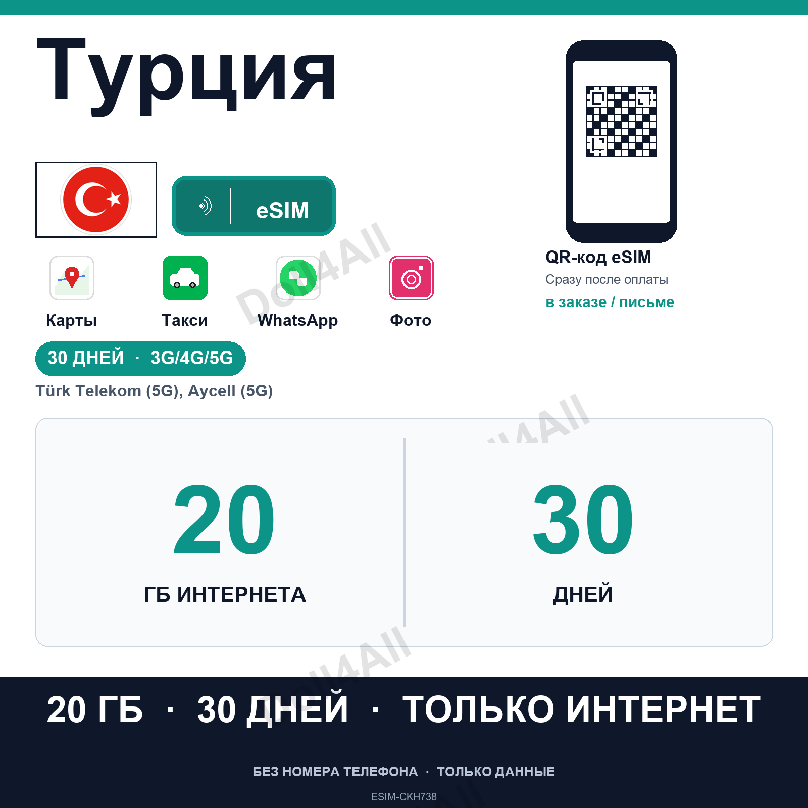 ESIM Турция 20 ГБ 30 дней — туристический интернет в поездке, QR-код, без роуминга