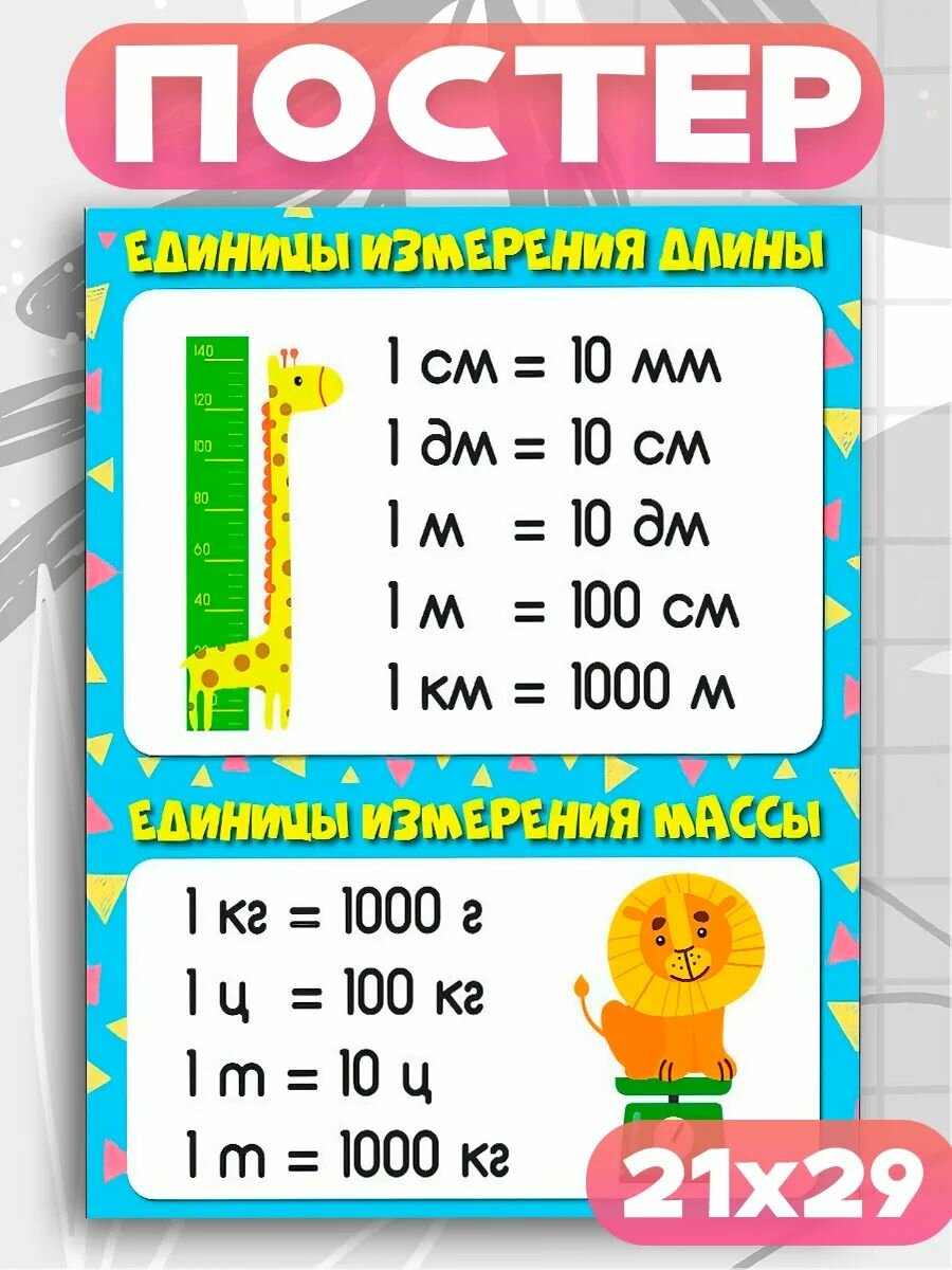 Обучающие плакаты для детей Таблица умножения