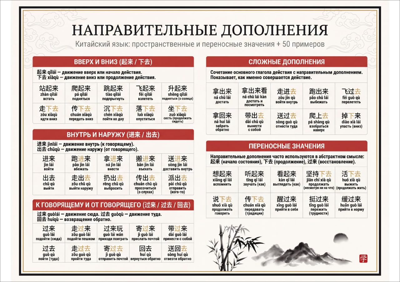 Плакат "Направительные дополнения" - китайский язык - А1 - горизонтальный