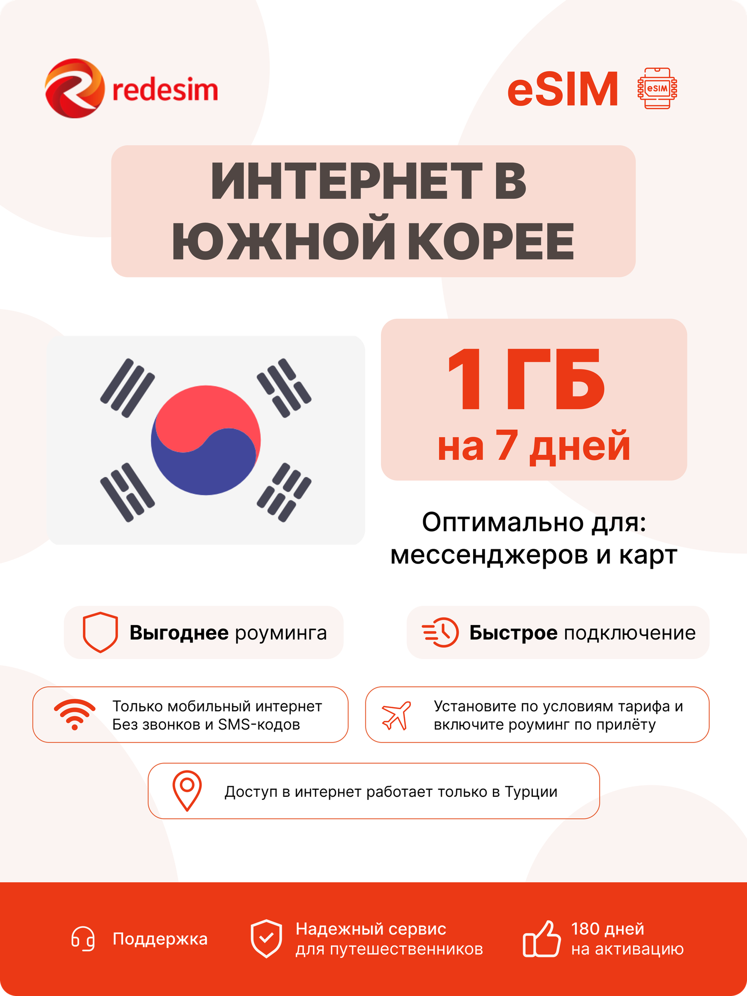 Виртуальная eSIM карта для интернета в Южной Корее - 1 ГБ на 7 дней для телефона и планшета.