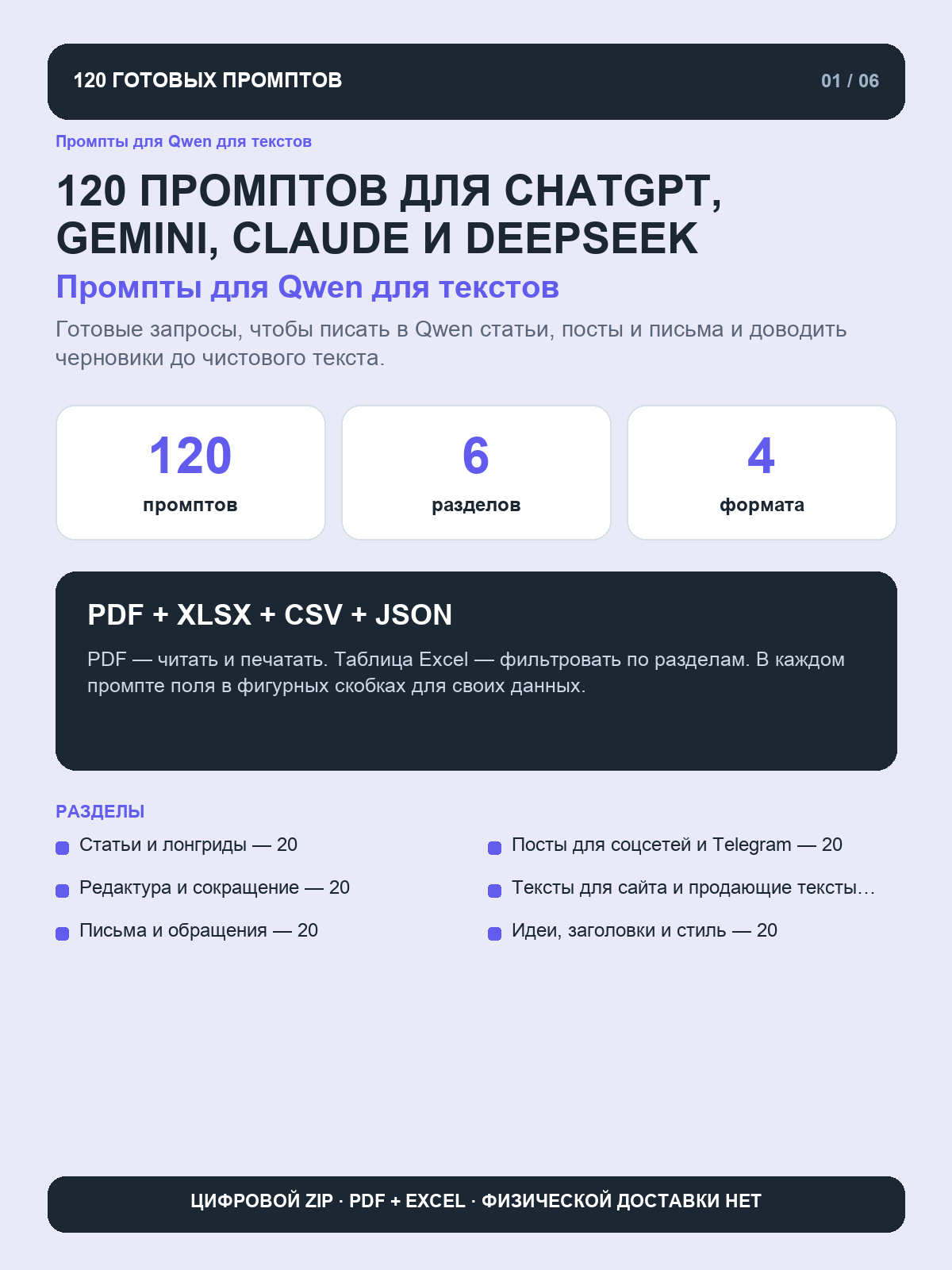 Промпты для Qwen для текстов: 120 запросов для статей, постов и редактуры, цифровая книга PDF A4