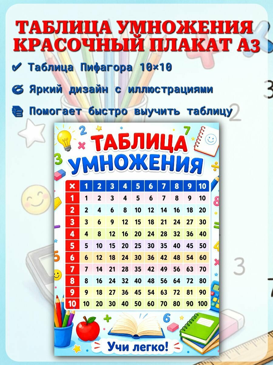Таблица умножения А3 вертикальная, красочный плакат с таблицей Пифагора для школьников, наглядное пособие по математике для начальной школы