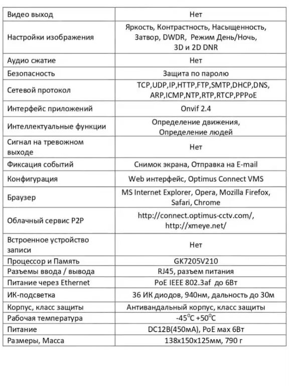 Видеокамера Optimus IP-E042.1(2.8)PEI_V.2 — фото 1