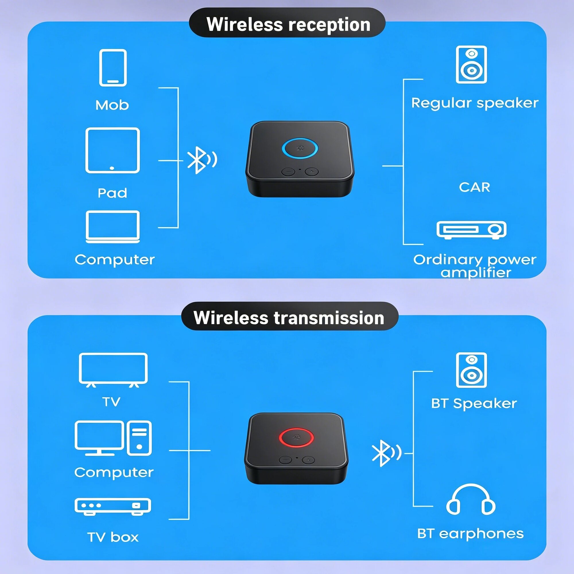 Kebidumei Bluetooth 6.0 Аудиоадаптер — фото 1