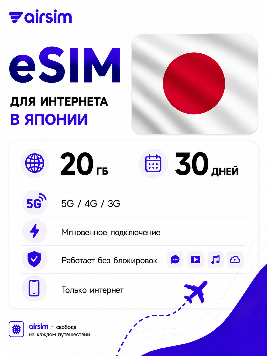 ESIM есим для интернета в Японии: 20 ГБ на 30 дней | Мгновенная активация |