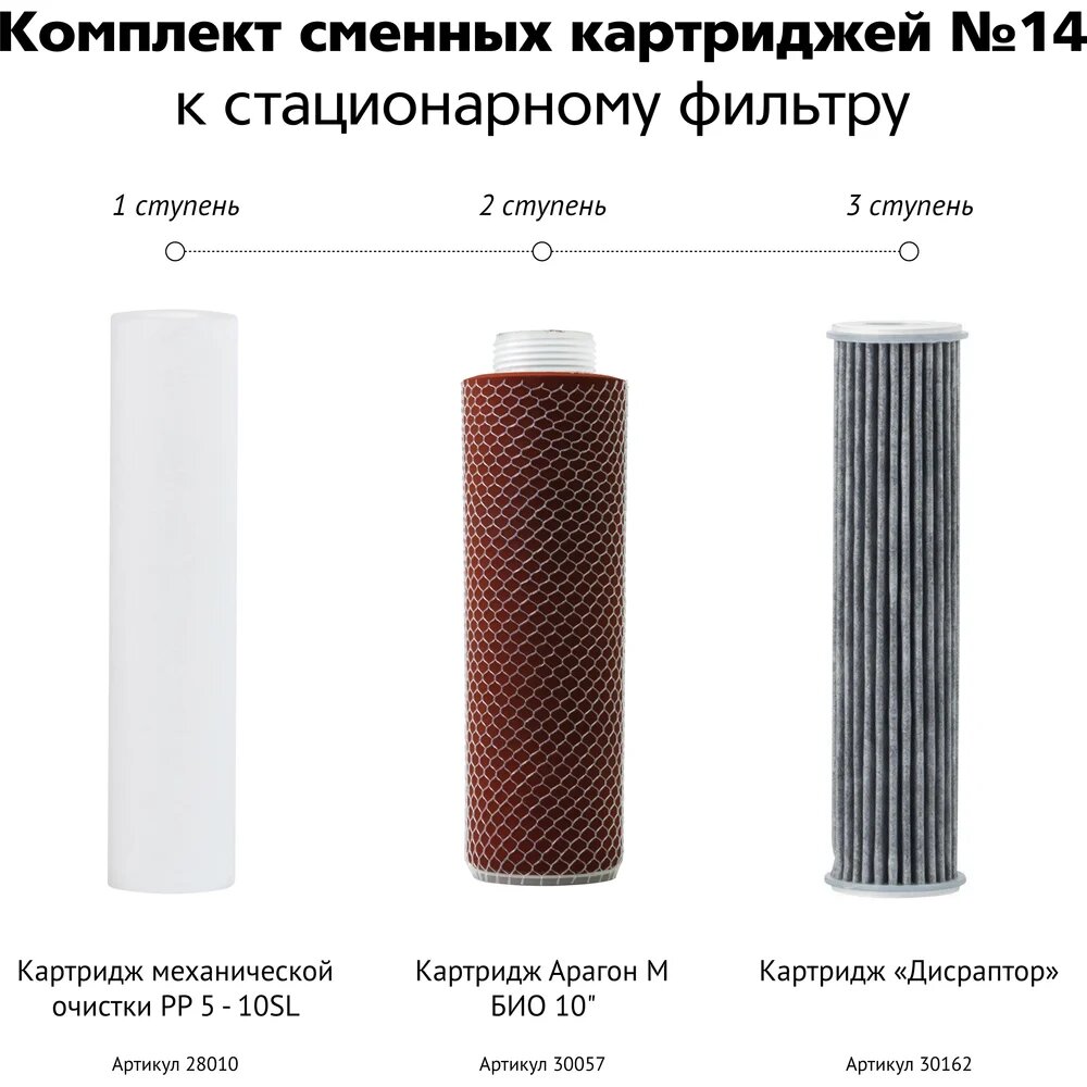 Комплект картриджей №14 к фильтрам Гейзер-Ультра БИО 411 (для мягкой воды) Гейзер 50075, для очистки мягкой воды — фото 1