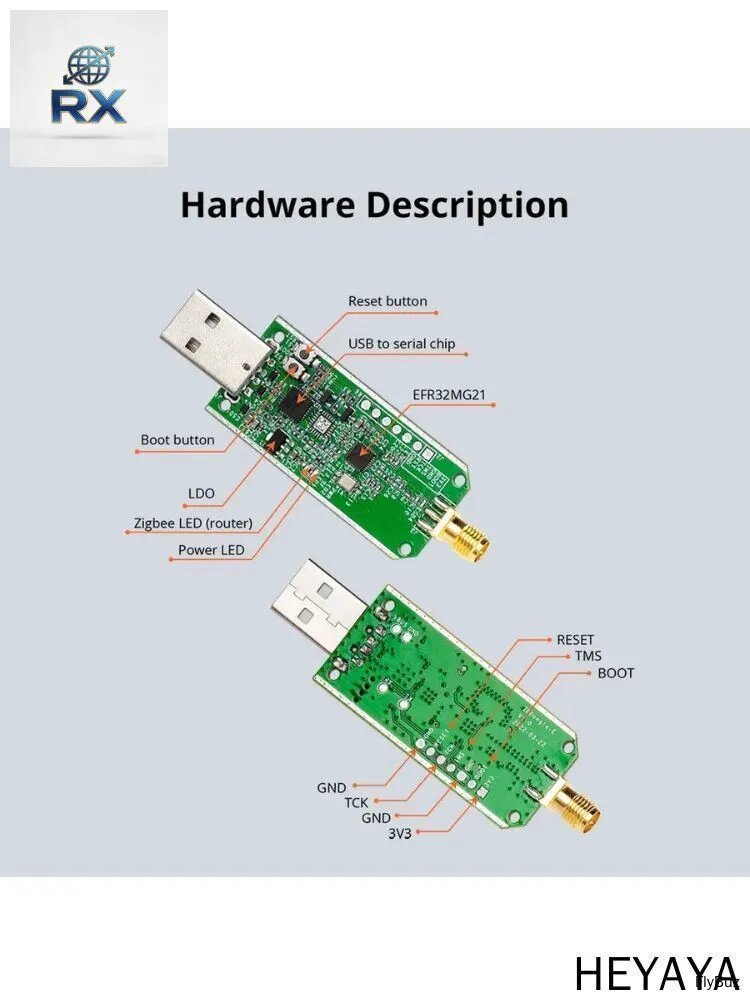 Стик SONOFF Zigbee 3.0 USB Dongle Plus-E — фото 1
