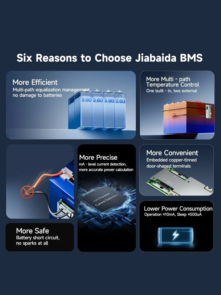 Jiabaida Умный BMS для литий-ионных аккумуляторов 10S-21S — фото 1