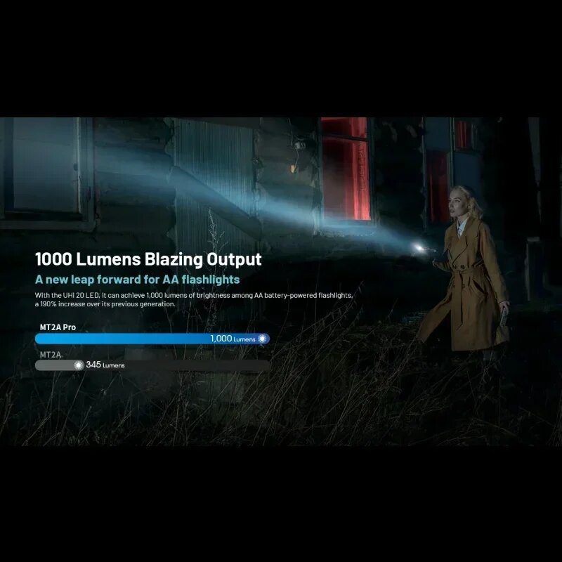 NITECORE MT2A Pro фонарь — фото 1