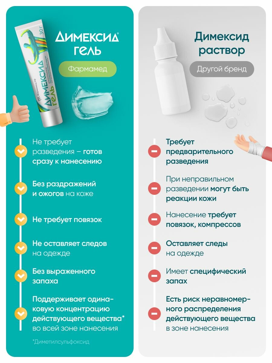 Димексид, гель 25%, 30 г — фото 1