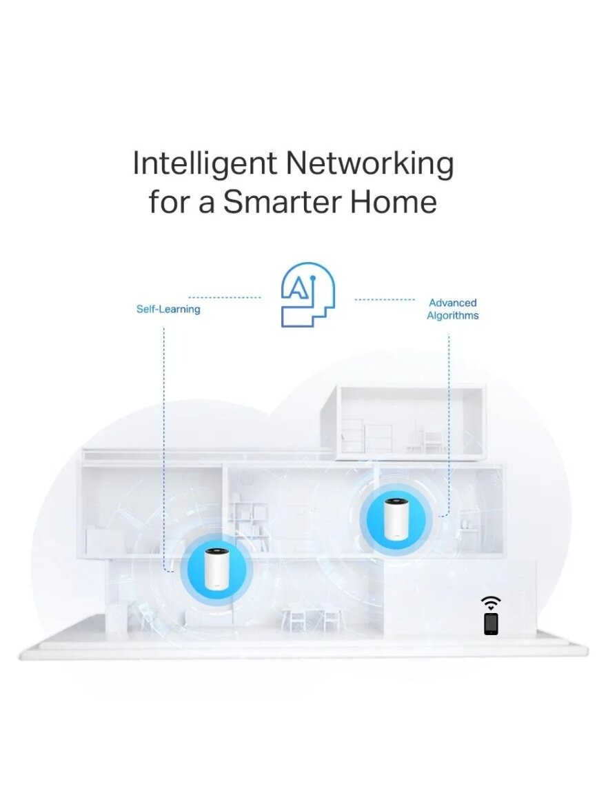 Wi-Fi Mesh Система Tp-link Deco PX50(3-Pack) — фото 1