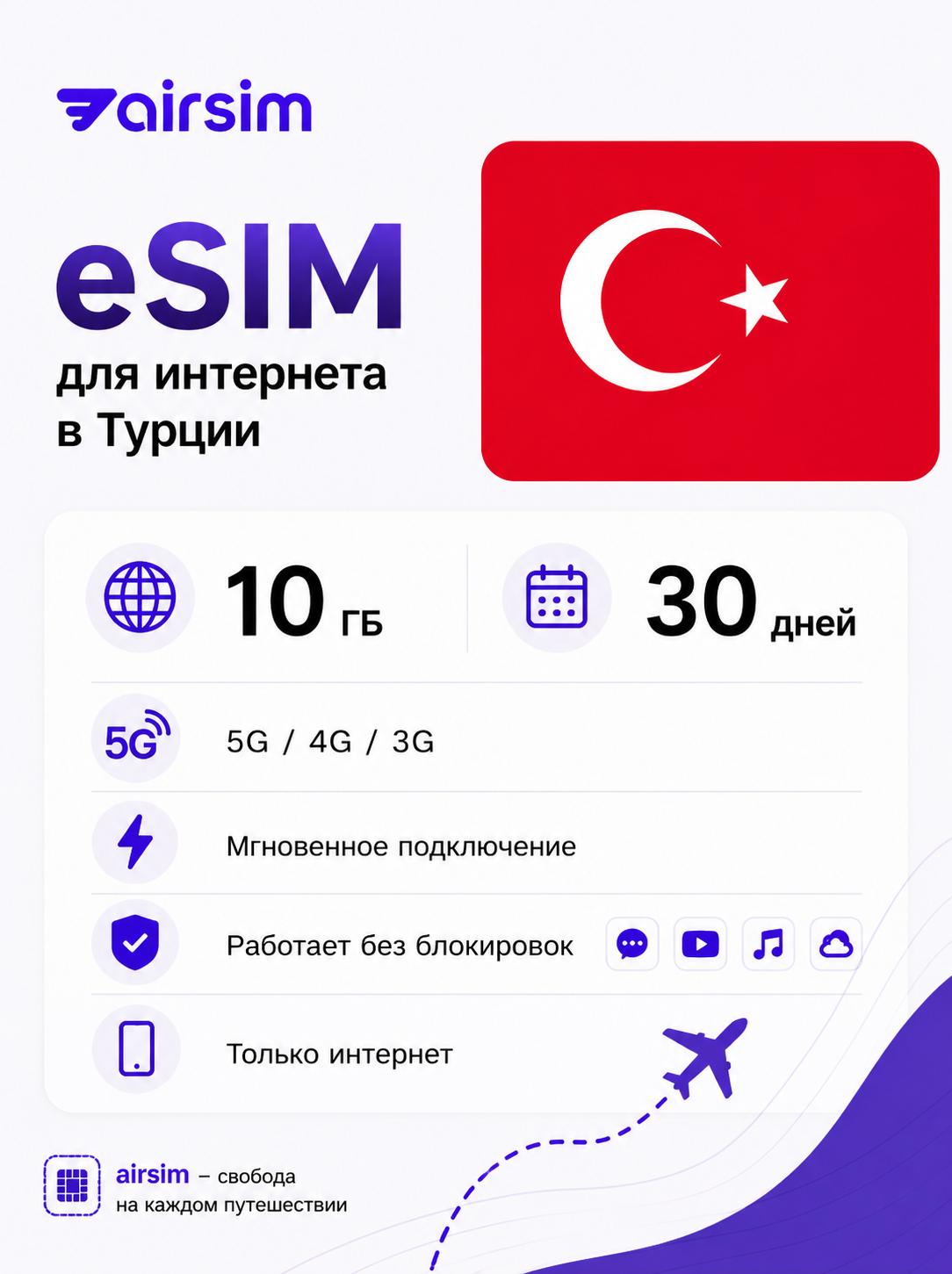ESIM есим для интернета в Турции: 10 ГБ на 30 дней | Мгновенная активация |