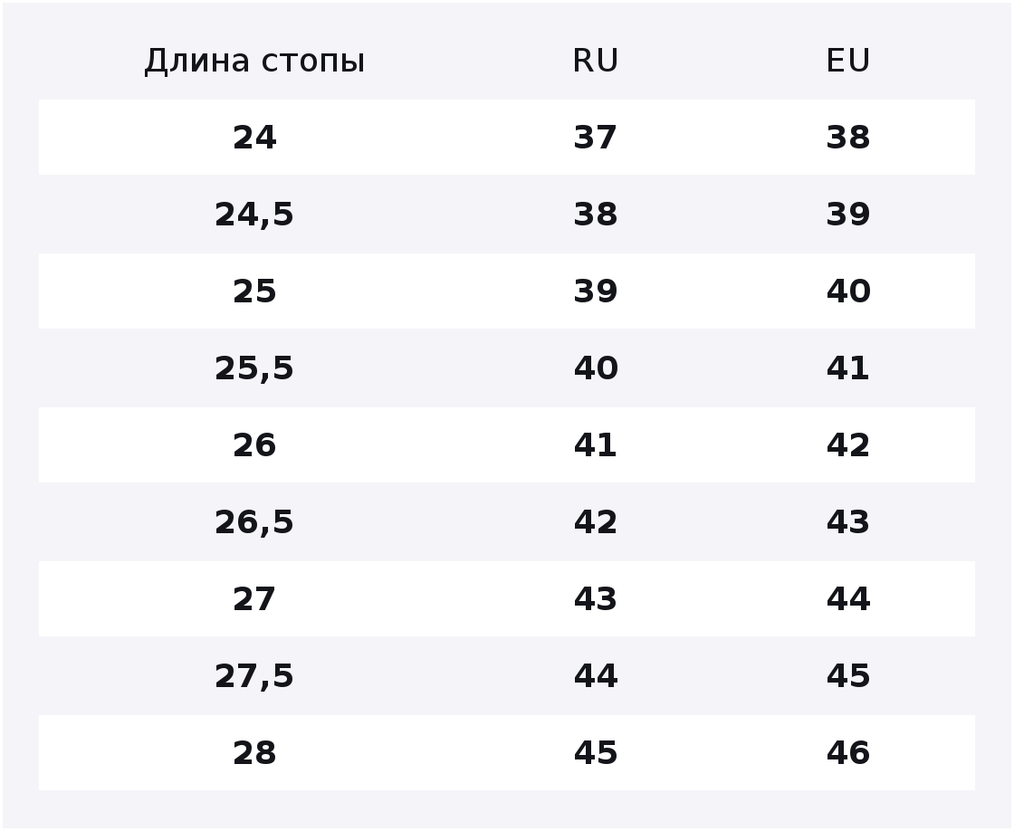 Кеды , размер EU 41 стопа (25,5CM) — фото 1