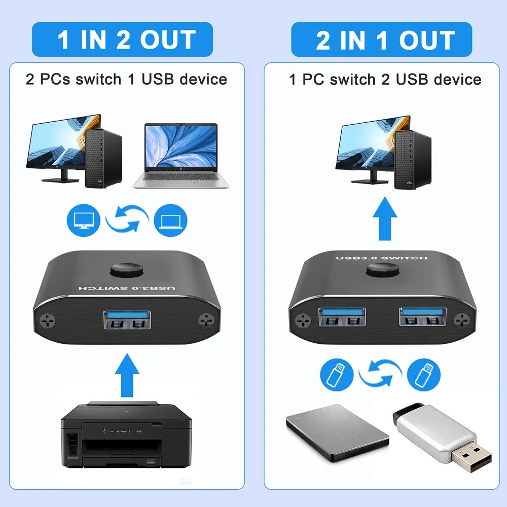 Встроенный USB-30 порт 2 в 1 для всех устройств