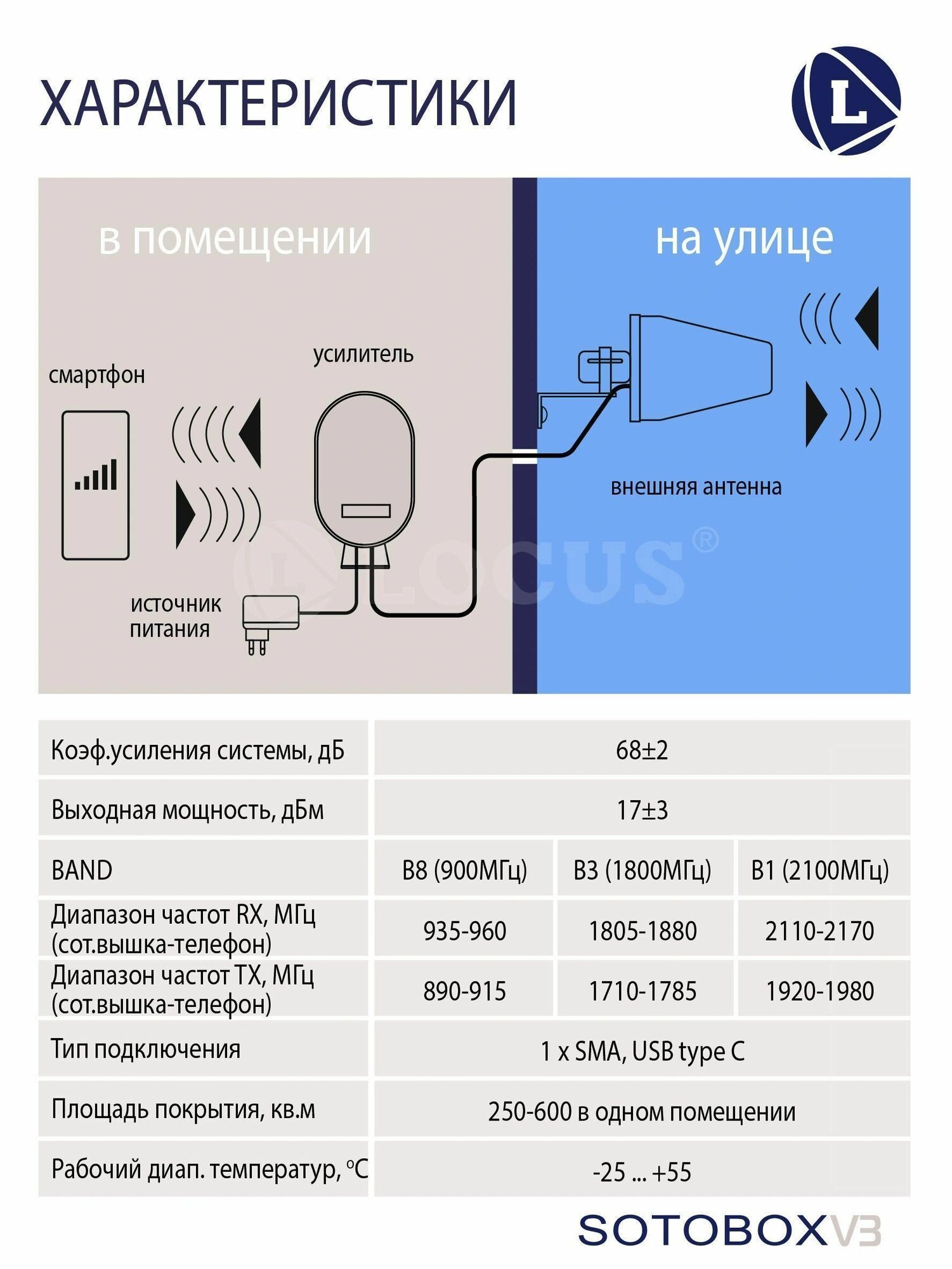 Антенный усилитель Locus Sotobox V3