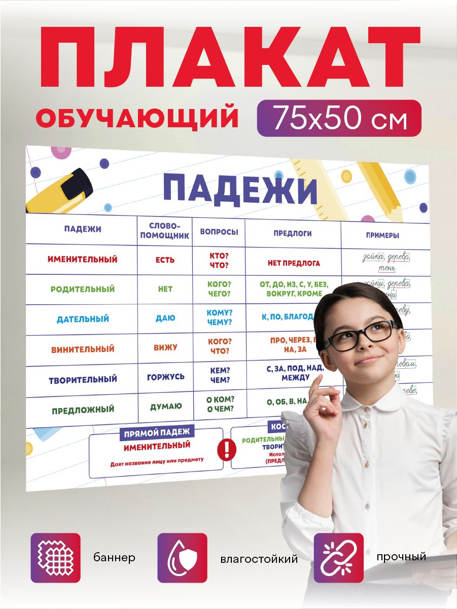 Обучающий плакат пособие Падежи