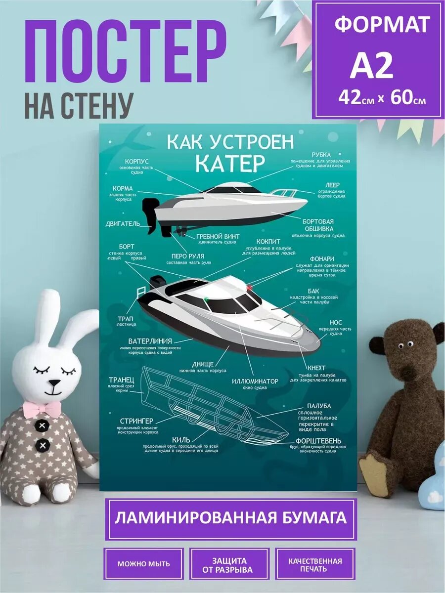 Плакат для детей , устройство катера, корабля
